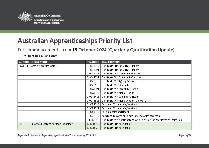 Australian Apprenticeships Priority List - 15 October 2024 - Department ...